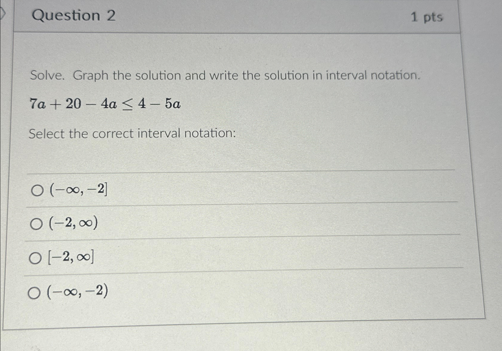 Solved Question 21 ﻿ptsSolve. Graph the solution and write | Chegg.com