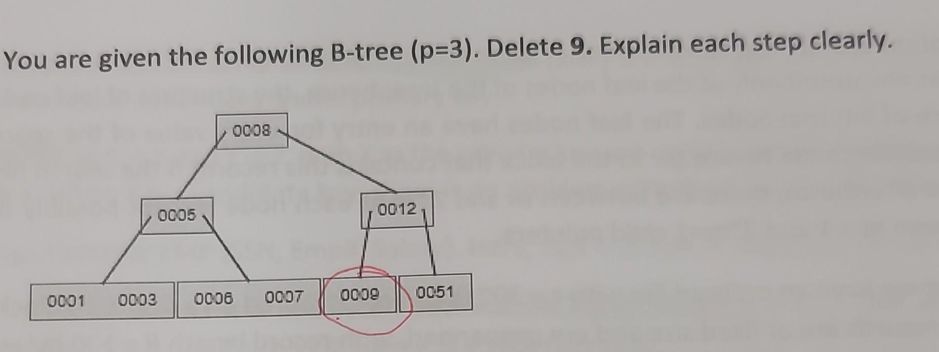 Solved You are given the following B-tree (p=3). Delete 9 . | Chegg.com