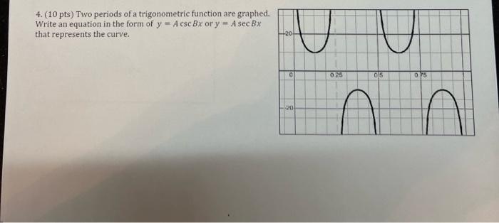 Solved 4. (10 pts) Two periods of a trigonometric function | Chegg.com