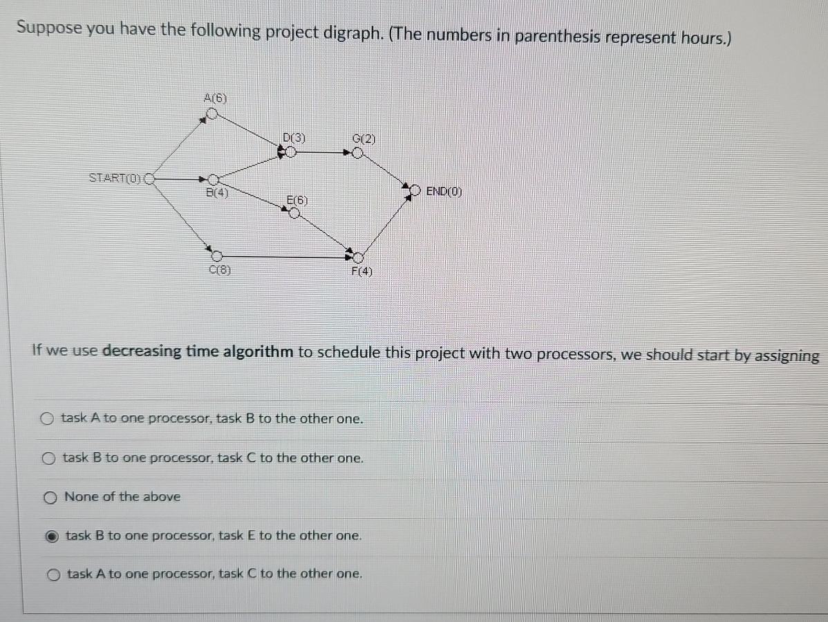 Solved Suppose you have the following project digraph. (The | Chegg.com