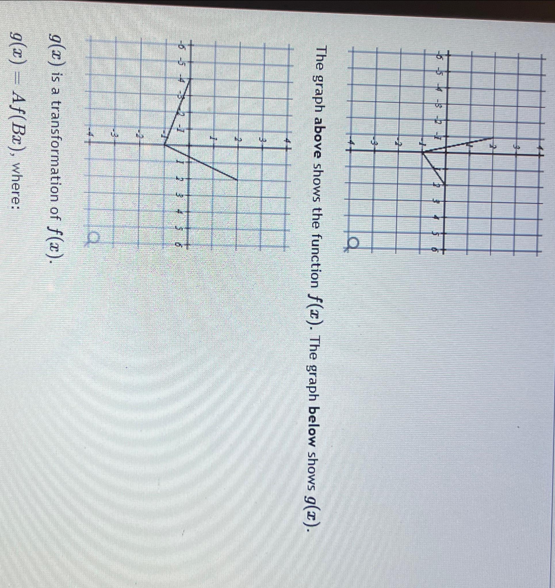 Solved The graph above shows the function f(x). ﻿The graph | Chegg.com