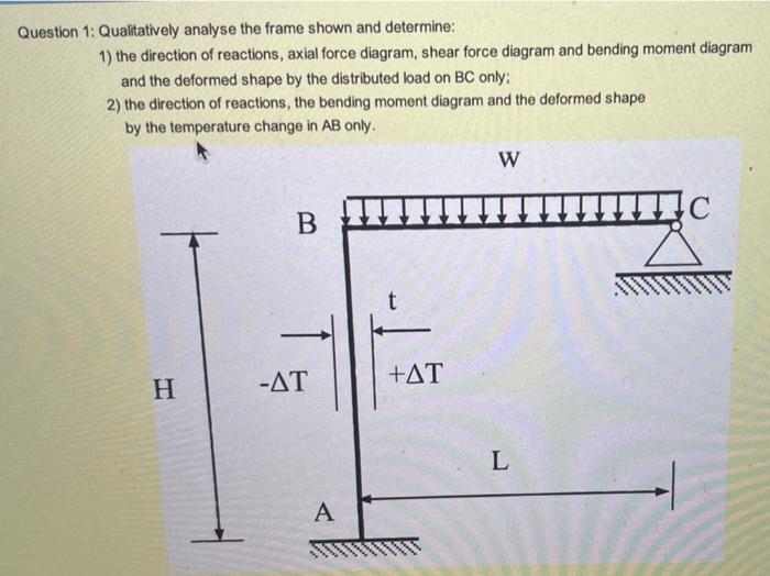 [Solved]: Question 1: Qualitatively analyse the frame shown