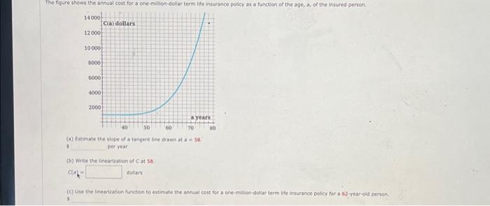 Solved The figure shows the annual cost for a | Chegg.com