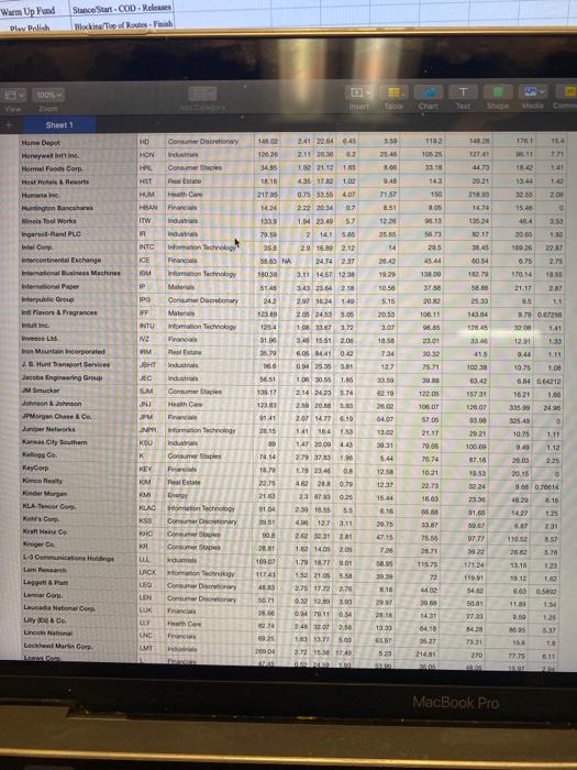 Solved Cleaning and Inspecting data: The file Stocks.csv | Chegg.com