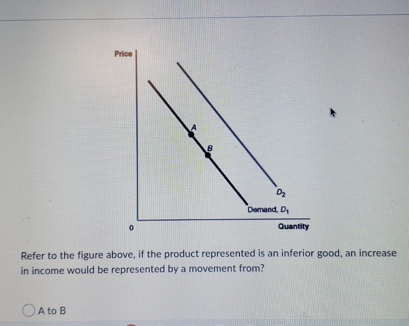 Solved Refer to the figure above, assume that the graphs in | Chegg.com