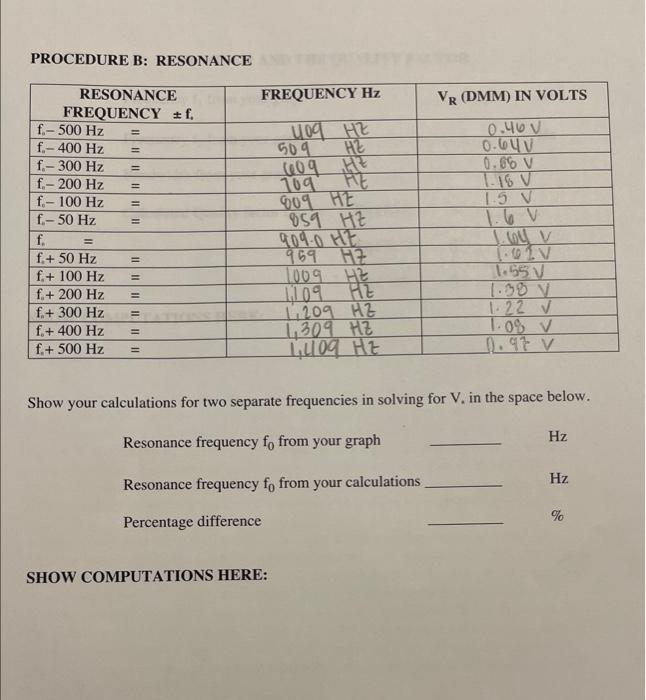 Solved PROCEDURE B: RESONANCE Show your calculations for two | Chegg.com