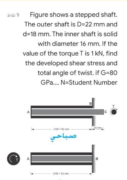 و نقاط Figure shows a stepped shaft. The outer shaft | Chegg.com