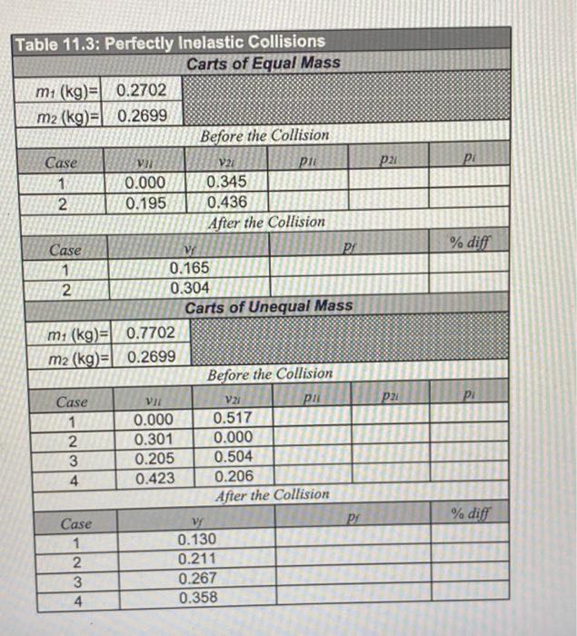 Solved A. Linear Momentum in Explosions B. Linear Momentum | Chegg.com