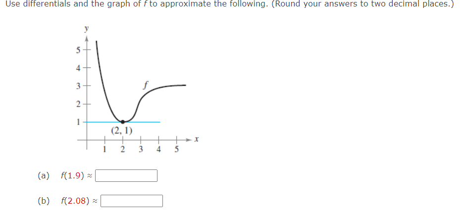 Solved Use differentials and the graph of f ﻿to approximate | Chegg.com