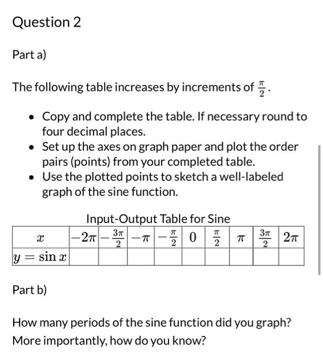The following table increases by increments of 2π. - | Chegg.com
