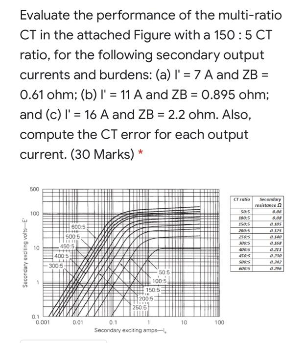 Solved Evaluate the performance of the multi-ratio CT in the | Chegg.com