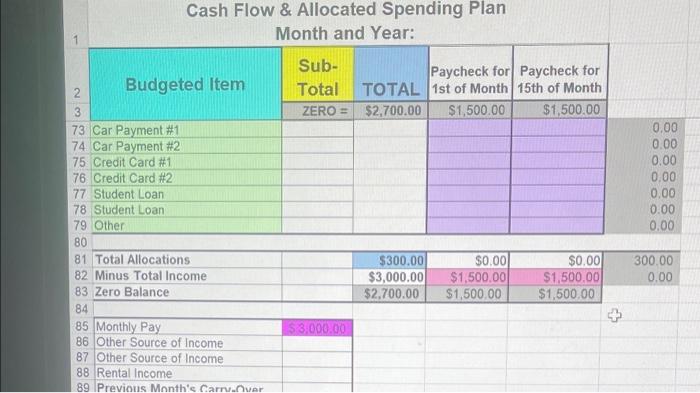 Cash Flow \& Allocated Spending PlanCash Flow \& | Chegg.com