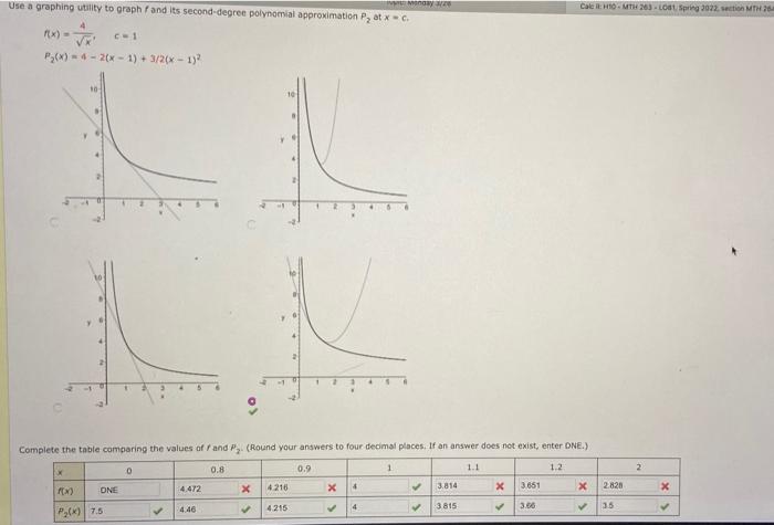 Solved Use a graphing utility to graph fand its | Chegg.com