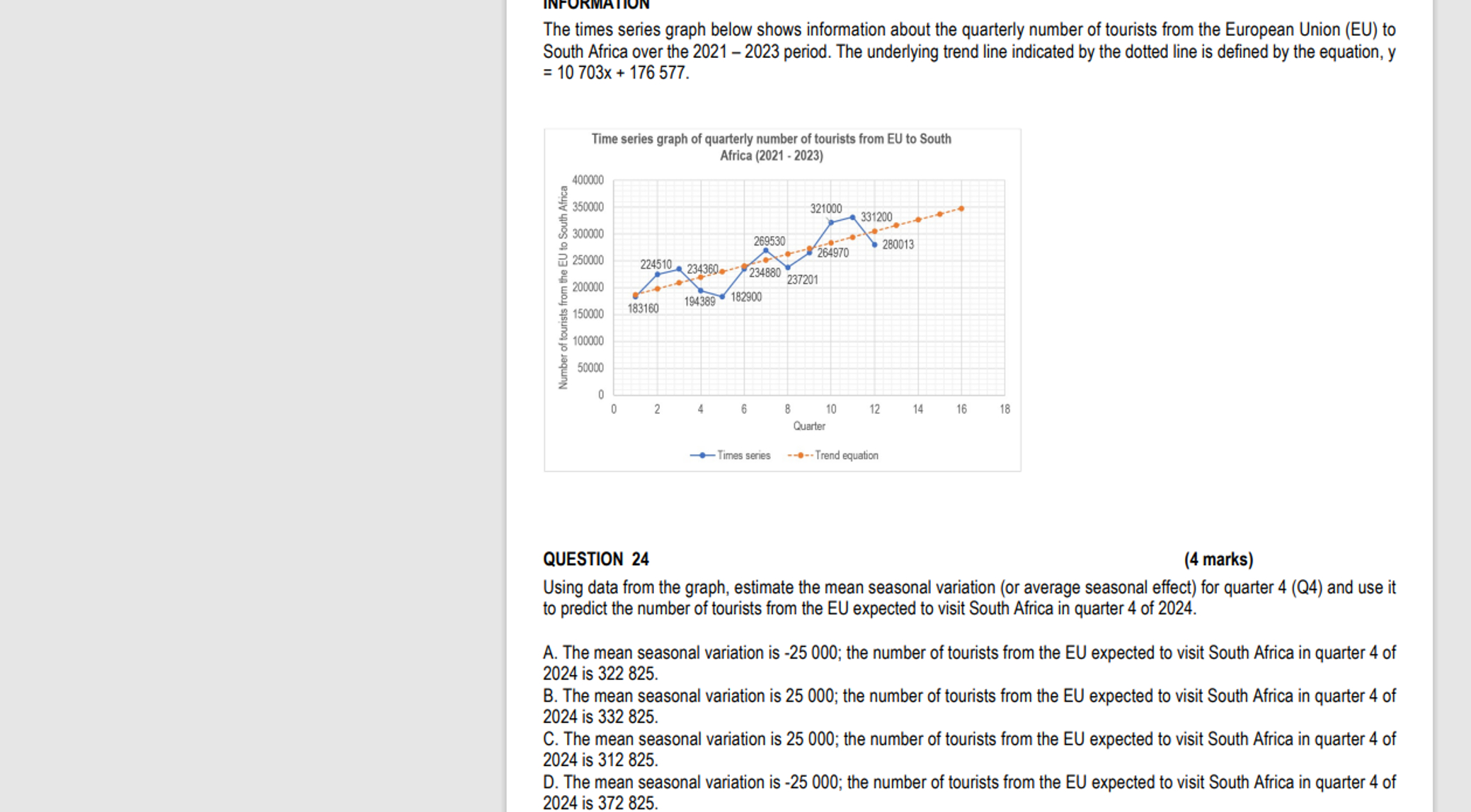 Solved The times series graph below shows information about | Chegg.com