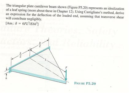 Solved The triangular plate cantilever beam shown (Figure | Chegg.com