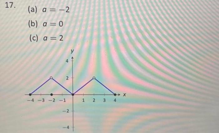 Solved For each part (a),(b),(c), state what is the limit of | Chegg.com