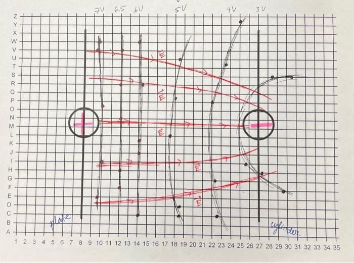 3. From the "density" of the electric field lines | Chegg.com