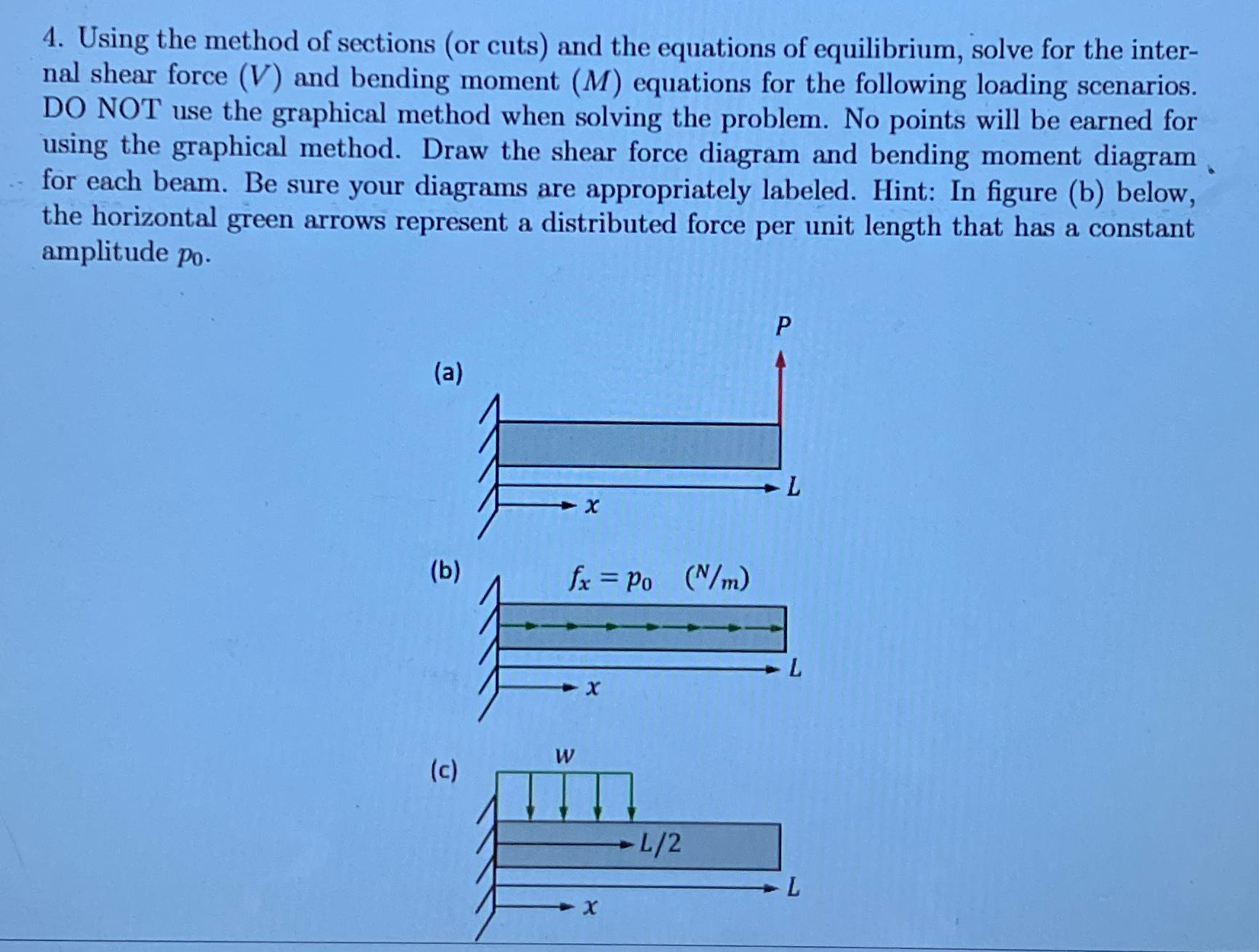 Solved Using the method of sections (or cuts) ﻿and the | Chegg.com