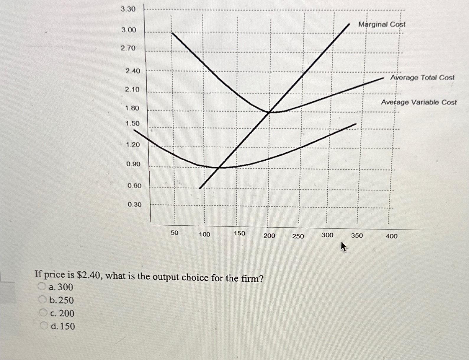 Solved If price is $2.40, ﻿what is the output choice for the | Chegg.com