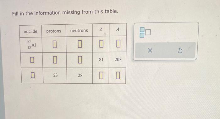 Solved Fill in the information missing from this table. | Chegg.com