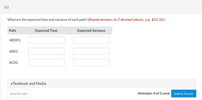 Solved Consider a project having the following seven | Chegg.com