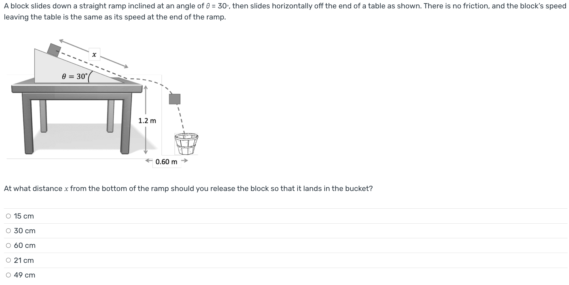 Solved A block slides down a straight ramp inclined at an | Chegg.com