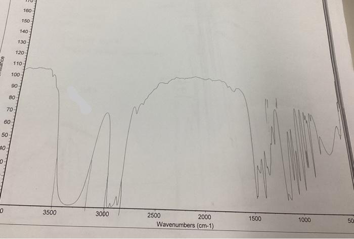 Solved I need help figuring out the structure of this | Chegg.com