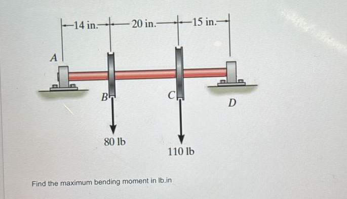 Solved Find the maximum bending moment in lb .in | Chegg.com