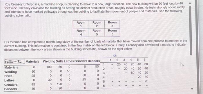 Solved Roy Creasey Enterprises, a machine shop, is planning | Chegg.com