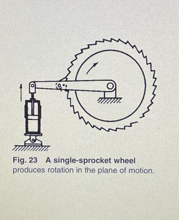 Solved Fig. 23 A single-sprocket wheel produces rotation in | Chegg.com