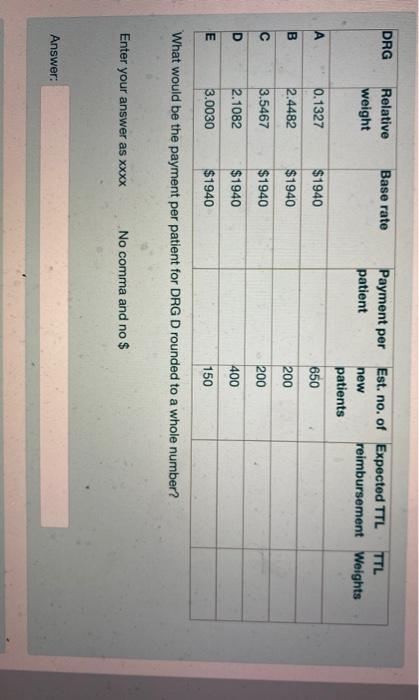 Solved DRG Base rate Relative weight Payment per patient | Chegg.com