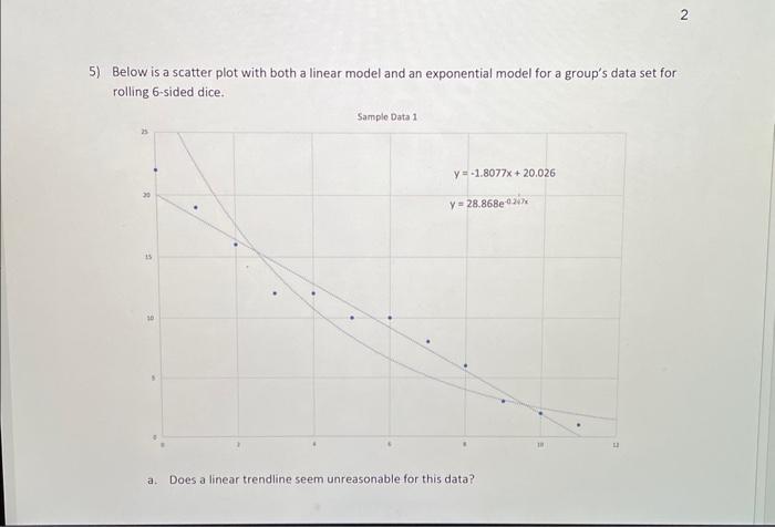 Solved a. Does a linear trendline seem unreasonable for | Chegg.com