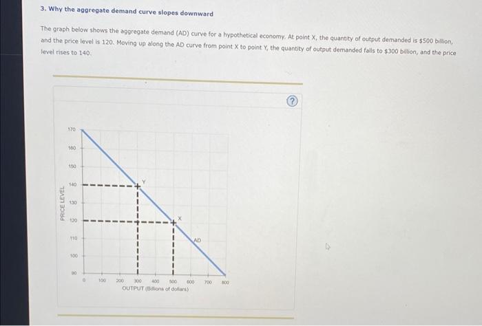 Solved 3. Why the aggregate demand curve slopes downward The | Chegg.com