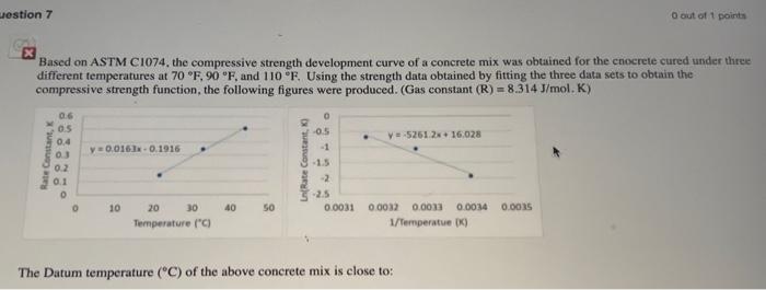 Question 6 Dout of 1 points Based on ASTM C1074. the | Chegg.com