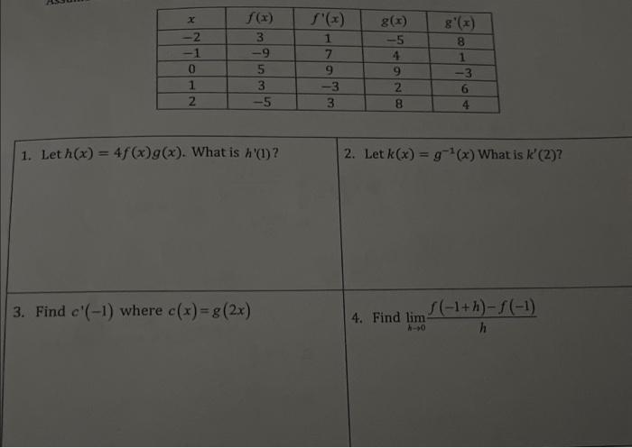Solved \begin{tabular}{|c|c|c|c|c|} \hlinex & f(x) & f′(x) & | Chegg.com
