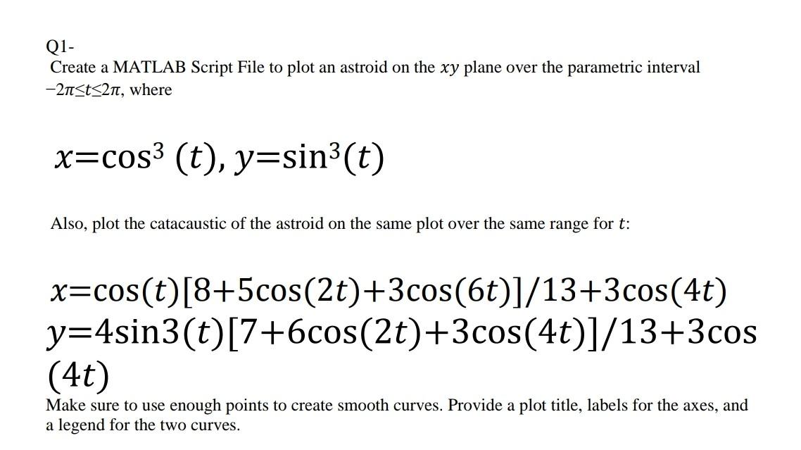 Solved Q1- Create a MATLAB Script File to plot an astroid on | Chegg.com