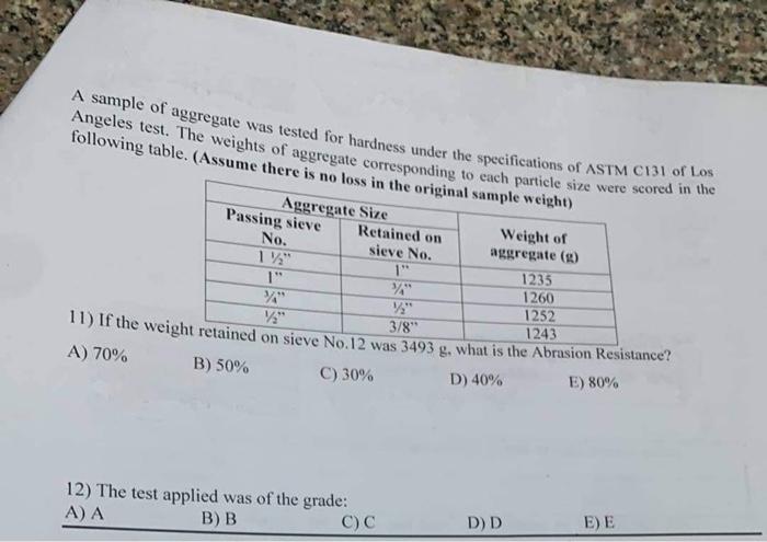 Solved A sample of aggregate was tested for hardness under | Chegg.com