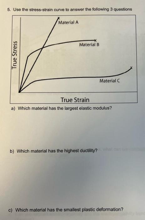 Solved 5. Use the stress-strain curve to answer the | Chegg.com
