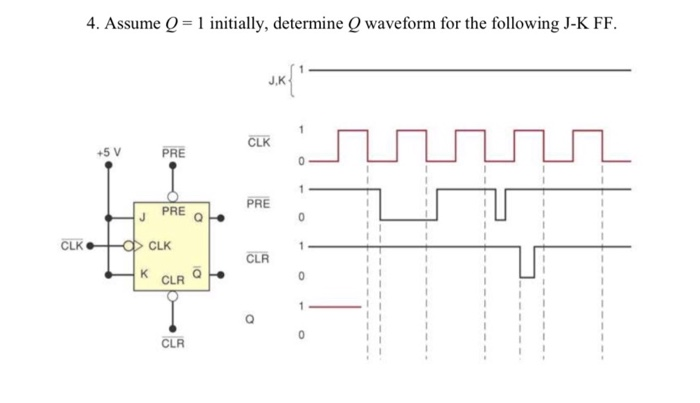 Solved waveform for 4. Assume Q = 1 initially, determine the | Chegg.com