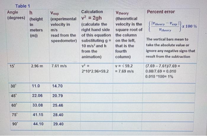 Solved acceleration (a) (v/v) a 1 Table 2 Angle V VE | Chegg.com