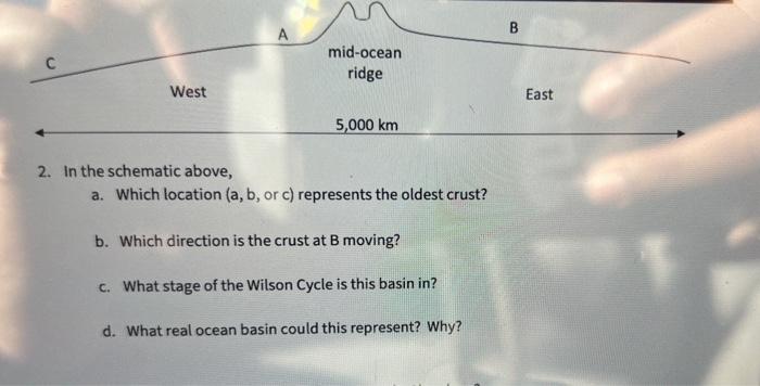 Solved 2. In the schematic above, a. Which location (a, b, | Chegg.com
