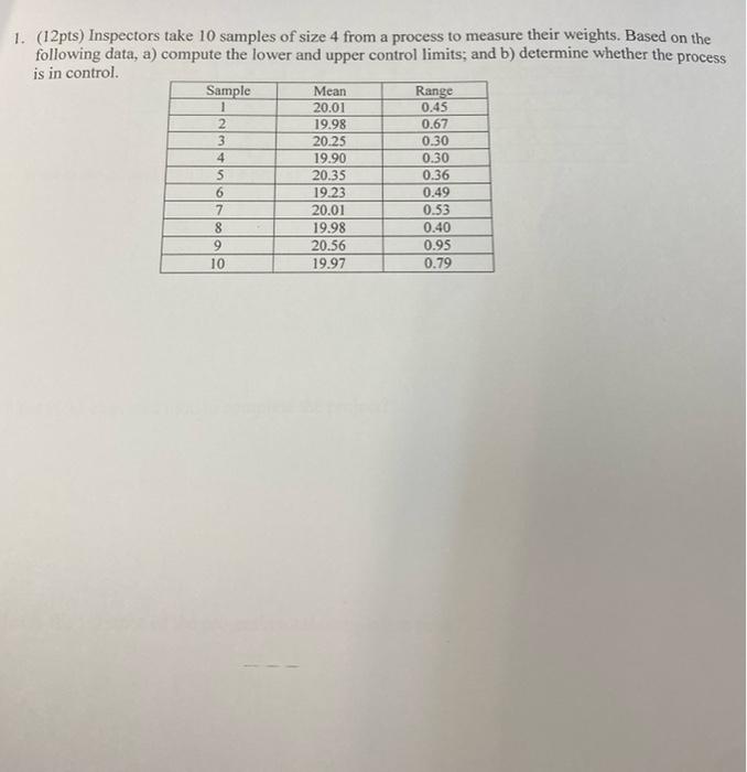 Solved 1. (12pts) Inspectors take 10 samples of size 4 from | Chegg.com