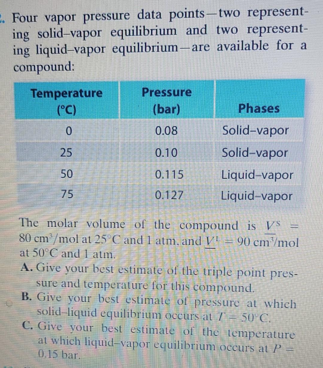 Solved .. Four vapor pressure data points-two represent- ing | Chegg.com