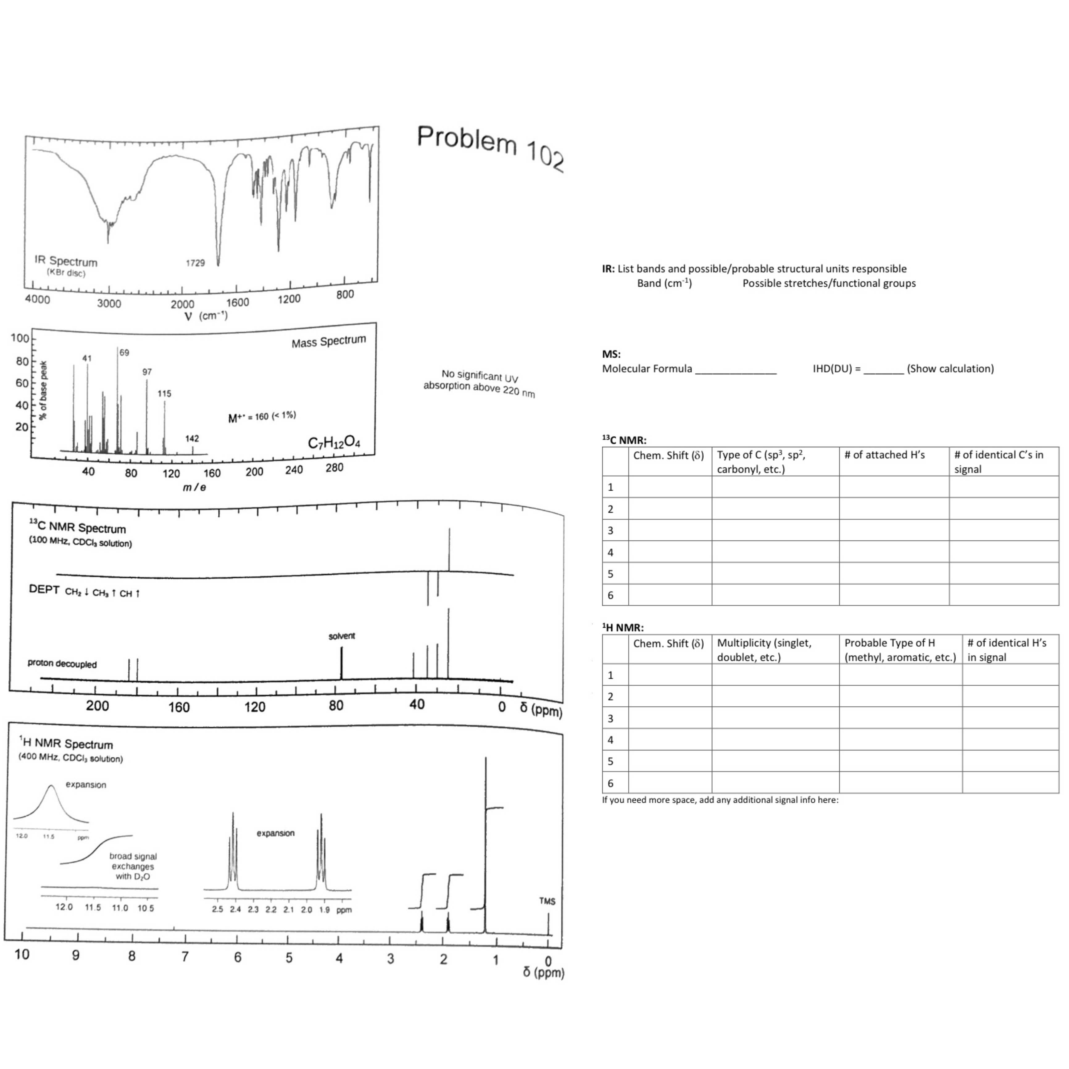 Solved Please fill out the data | Chegg.com