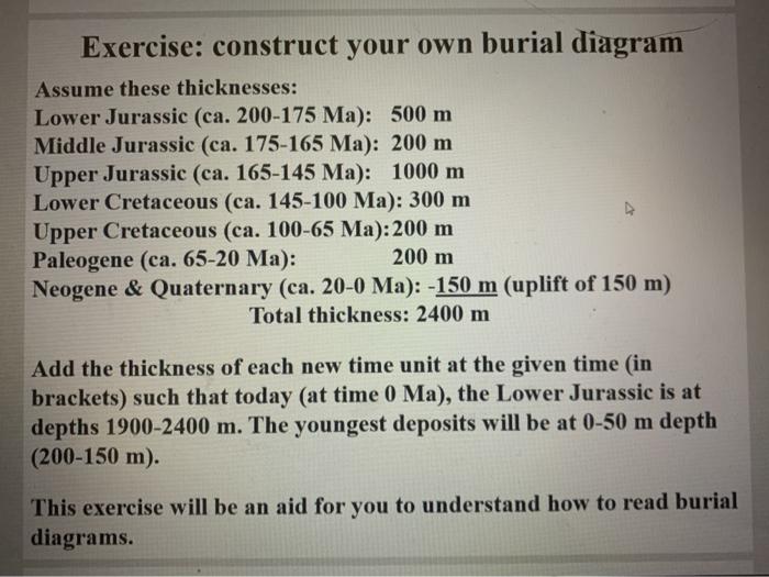 Solved Exercise: construct your own burial diagram Assume | Chegg.com