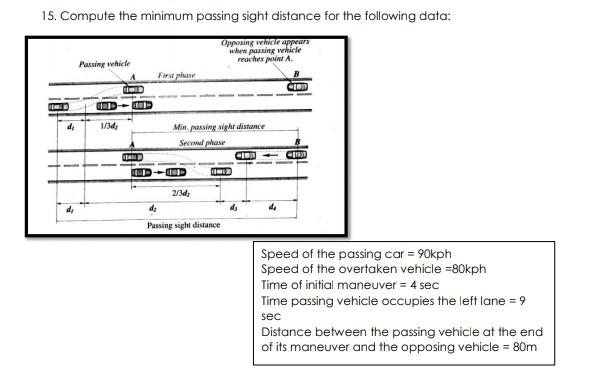 Solved 15. Compute the minimum passing sight distance for | Chegg.com