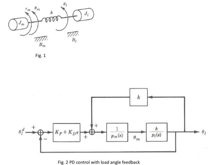 Solved Fig. 1 is an idealized model of an actuator connected | Chegg.com