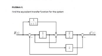 Solved Problem Find the equivalent transfer function for the | Chegg.com