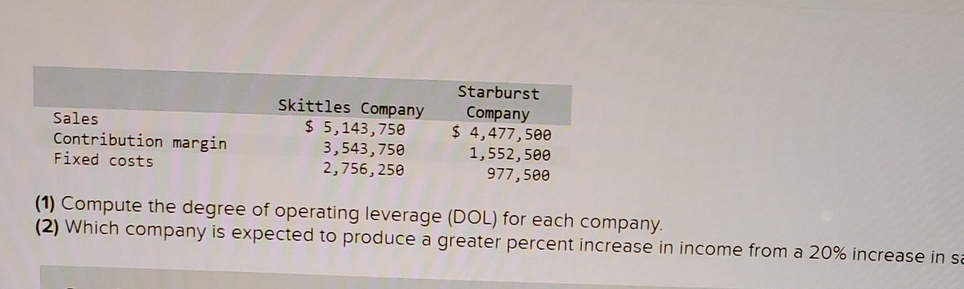 Solved (1) Compute the degree of operating leverage (DOL) | Chegg.com