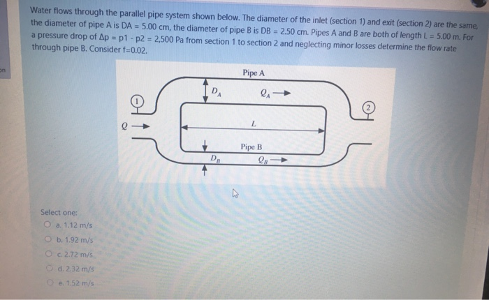 Solved Water flows through the parallel pipe system shown | Chegg.com